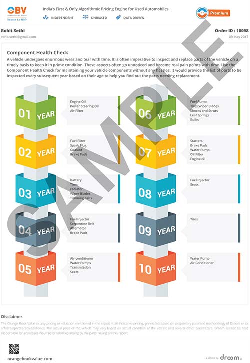 Check Vehicle Value, Used Car, Bike Valuation Tool | Droom